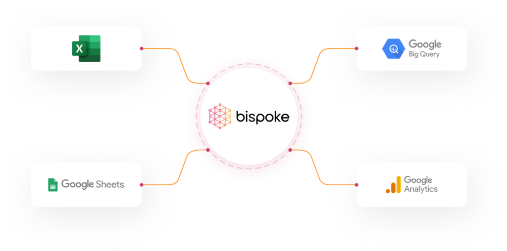 Home - Bispoke